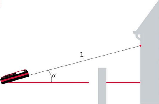 Leica DISTO E7400x Review - Best Laser Tape Measure